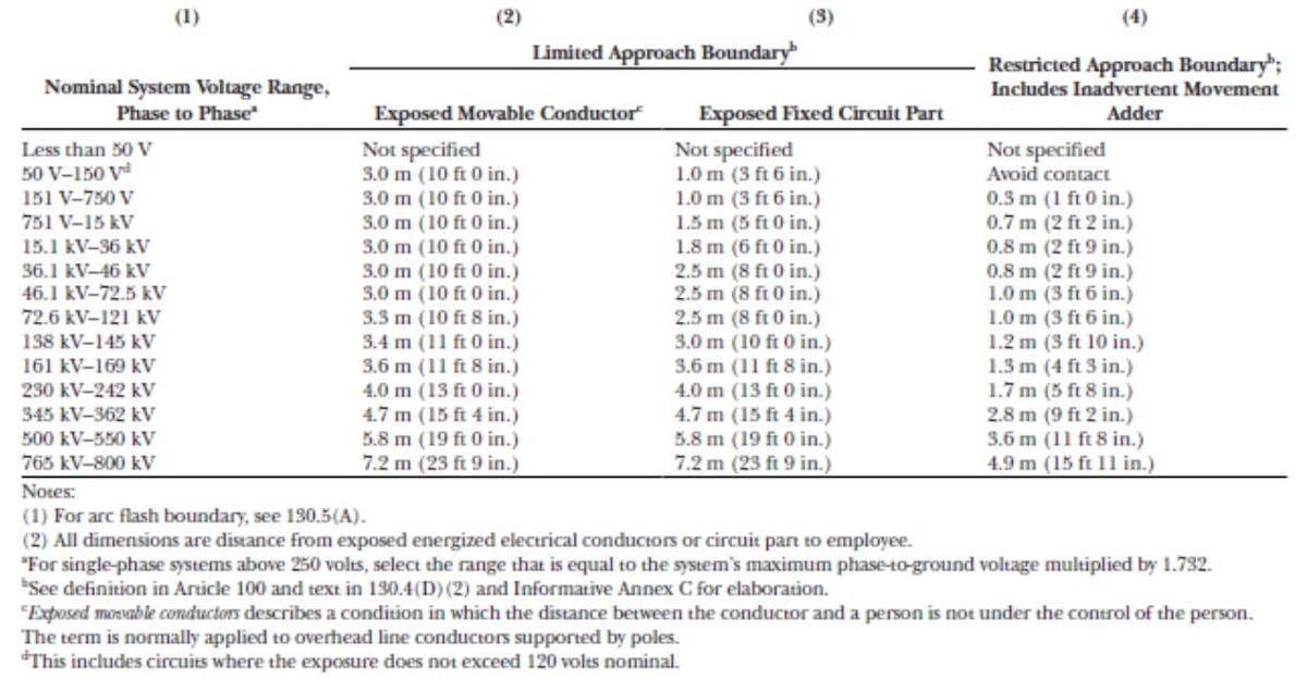 What Constitutes a Qualified Person? | EC&M