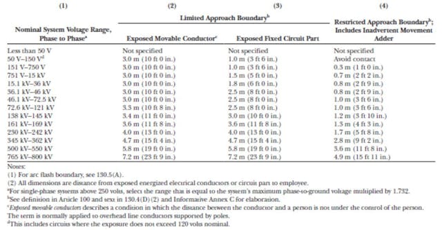 What Constitutes a Qualified Person? | EC&M
