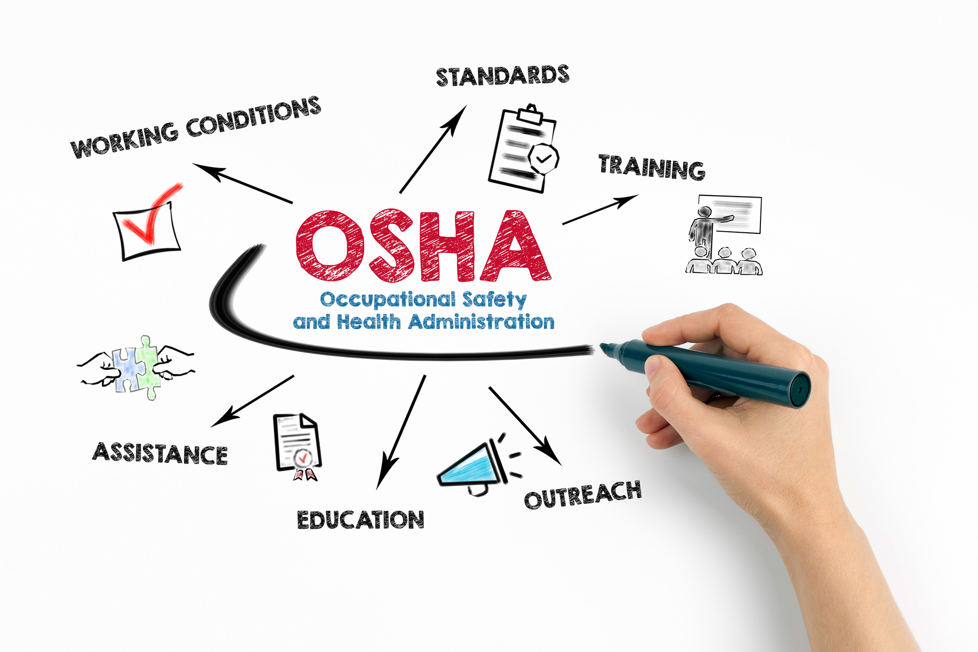 New OSHA Inspection Program Targets Workplaces with Highest Injury ...