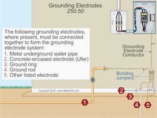The Differences Between Grounding and Bonding — Part 3 of 12 | EC&M