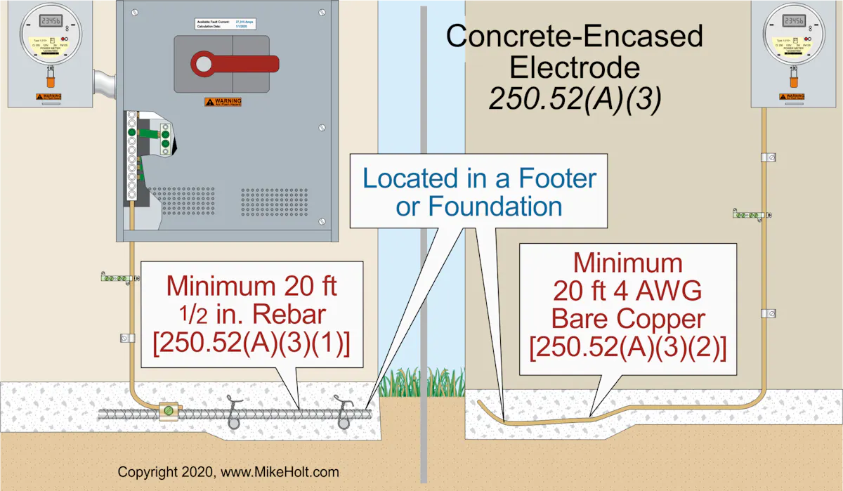The Differences Between Grounding and Bonding — Part 3 of 12 | EC&M