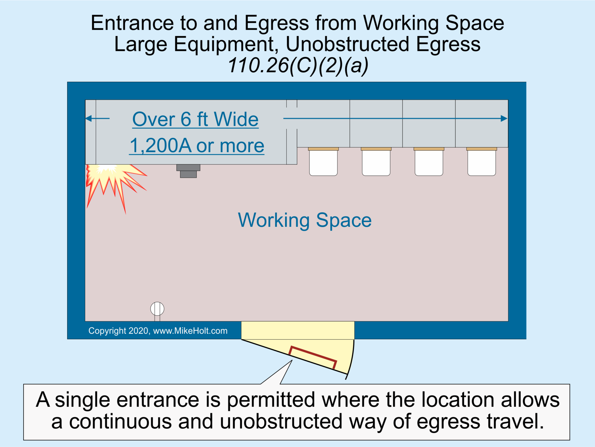 Stumped by the Code? NEC Rules for Access to and Egress from Working ...