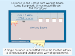 Stumped by the Code? NEC Rules for Access to and Egress from Working ...