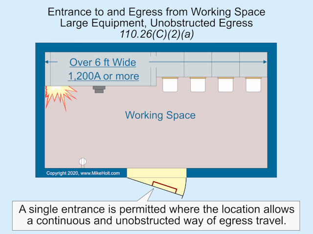 Stumped by the Code? NEC Rules for Access to and Egress from Working ...