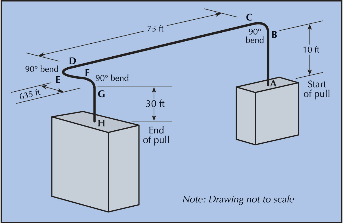 Simple Calculations for Cable Pulling | EC&M