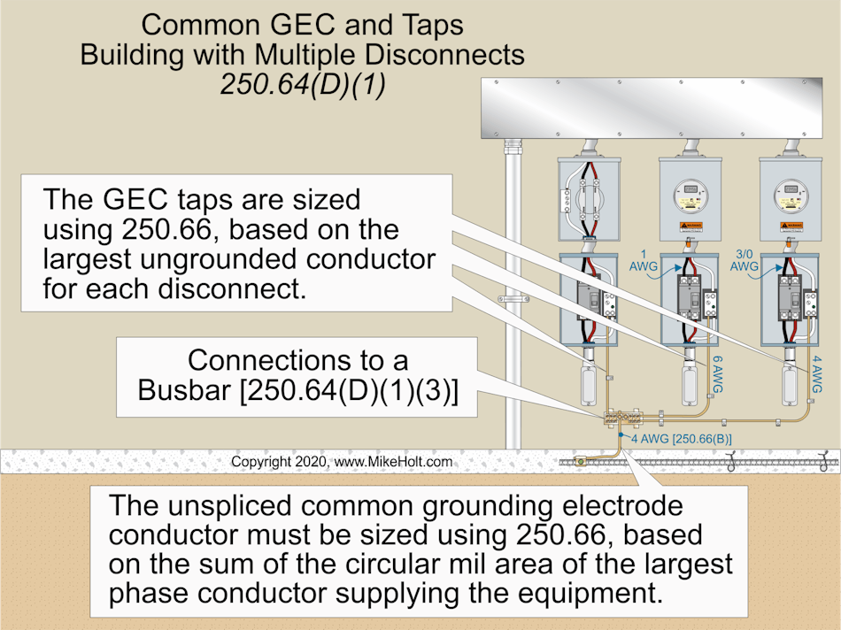 The Differences Between Grounding and Bonding ― Part 4 of 12 | EC&M