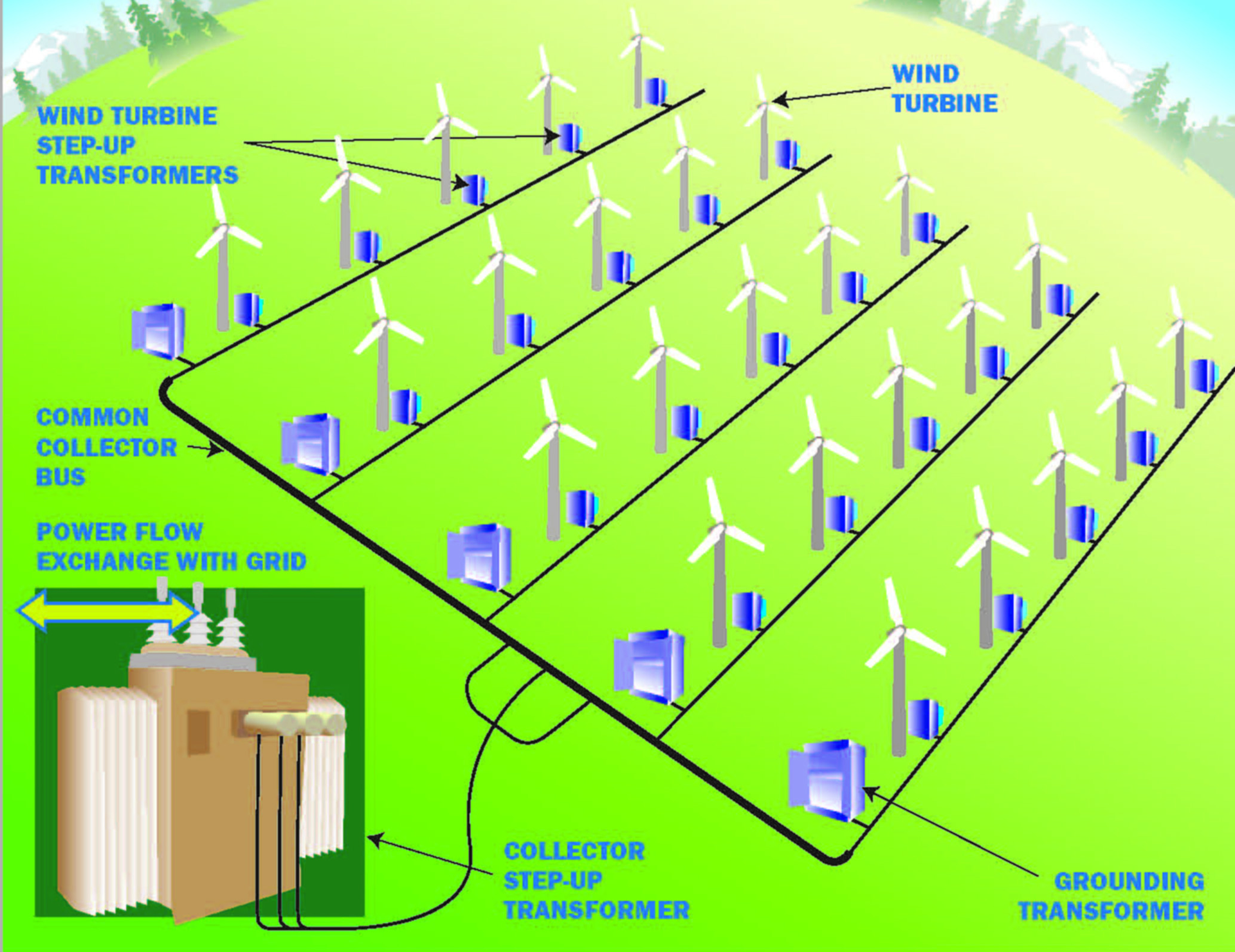 Grounding Transformer Connection Transformer Neutral Point Grounding
