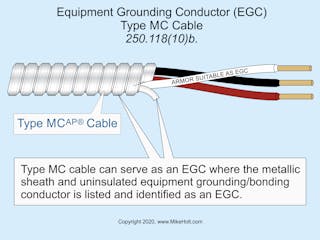 The Differences Between Grounding and Bonding ― Part 6 of 12 | EC&M