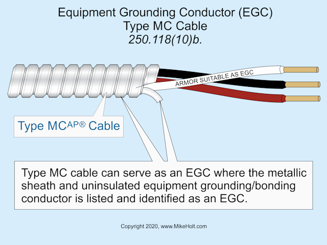 The Differences Between Grounding and Bonding ― Part 6 of 12 | EC&M