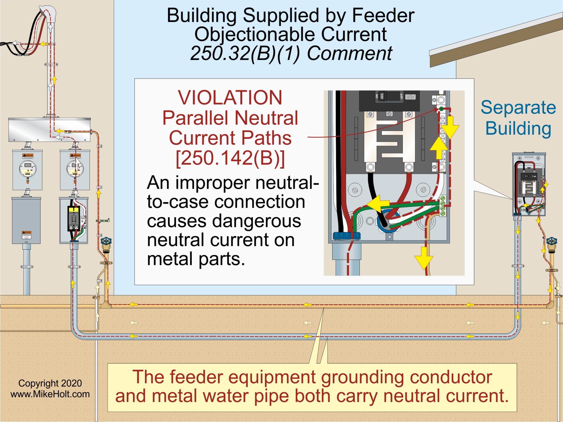 Code Q&A: EGC Attachment Rules | EC&M