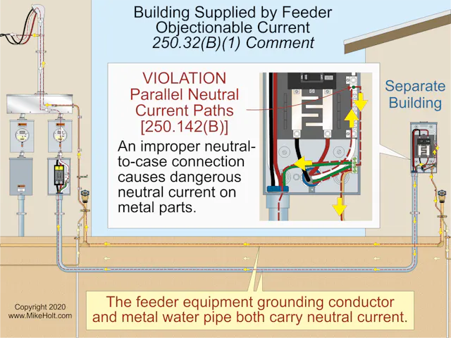 Code Q&A: Grounding Requirements for a Building | EC&M