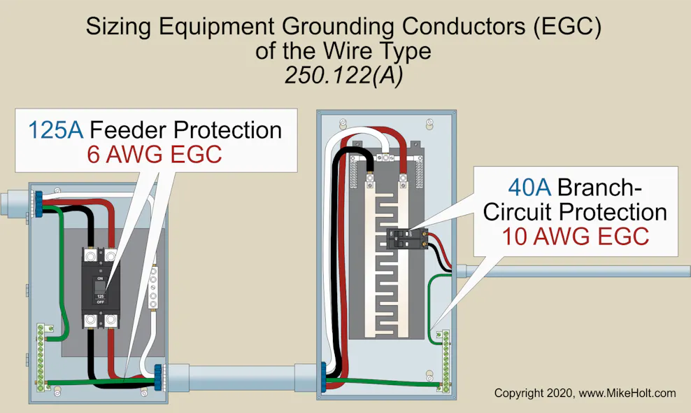 The Differences Between Grounding and Bonding – Part 7 of 12 | EC&M