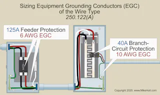 The Differences Between Grounding and Bonding – Part 7 of 12 | EC&M
