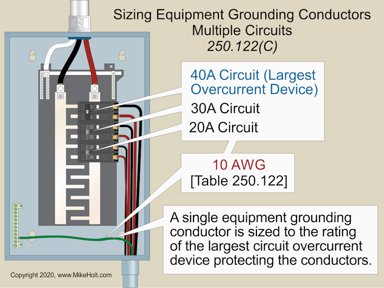 The Differences Between Grounding and Bonding – Part 7 of 12 | EC&M