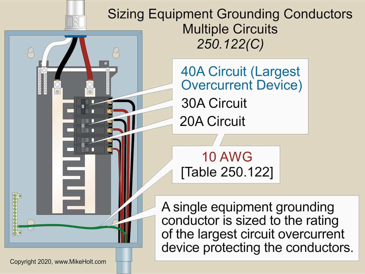 The Differences Between Grounding and Bonding – Part 7 of 12 | EC&M
