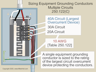 The Differences Between Grounding and Bonding – Part 7 of 12 | EC&M
