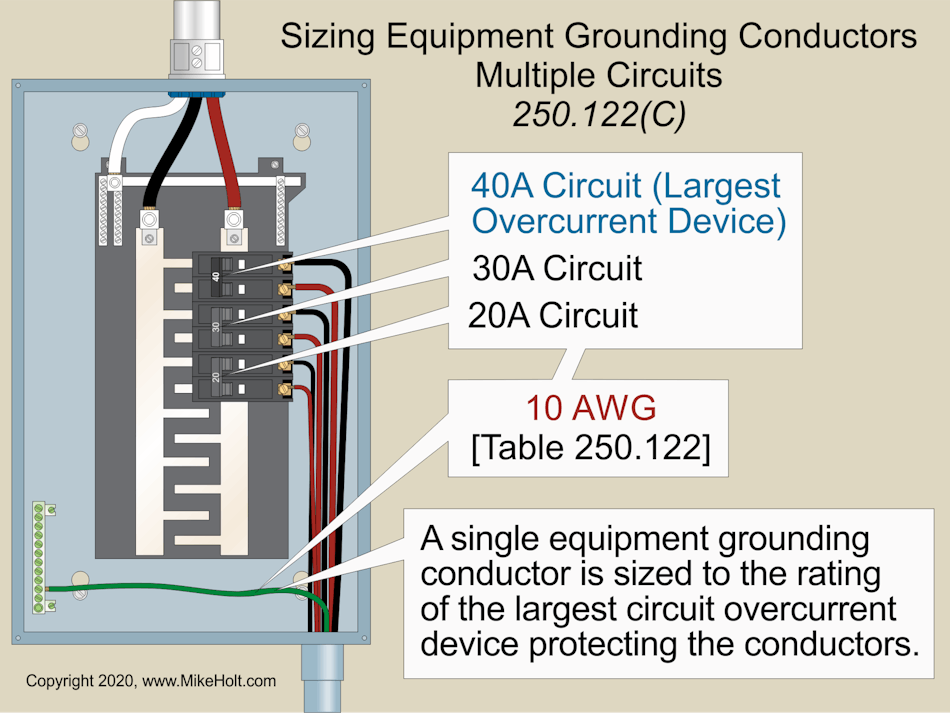 The Differences Between Grounding and Bonding – Part 7 of 12 | EC&M