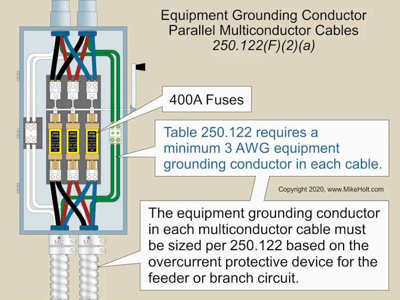 The Differences Between Grounding and Bonding – Part 7 of 12 | EC&M