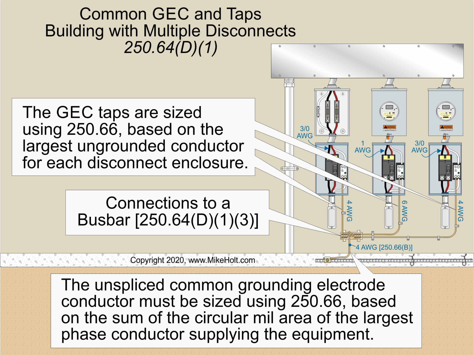 Stumped by the Code? NEC Requirements for the Installation of GECs | EC&M