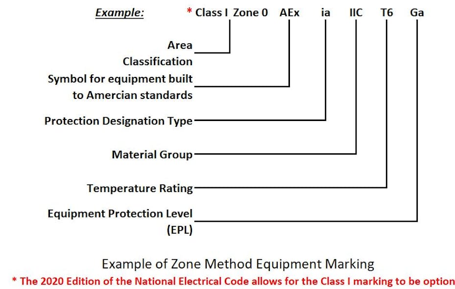 Get in the Safety Zone | EC&M