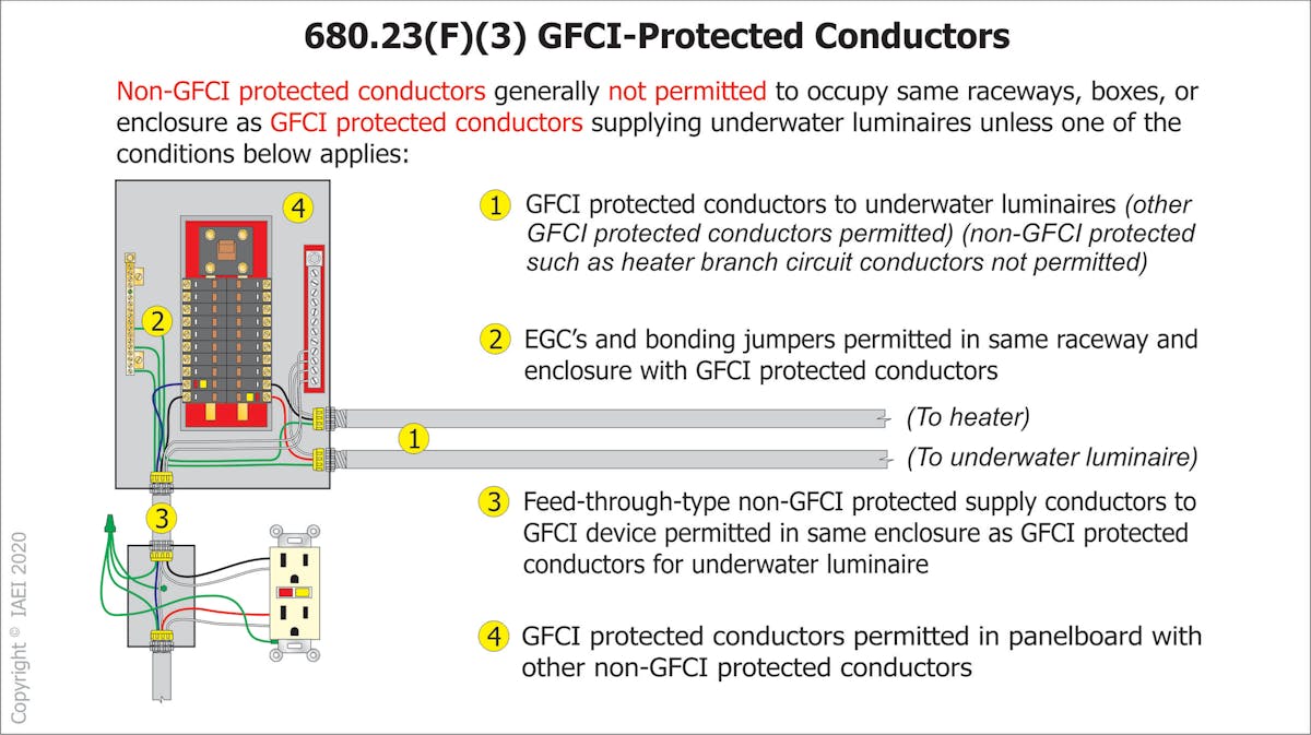 Common Code Violations with Swimming Pools and Similar Installations | EC&M