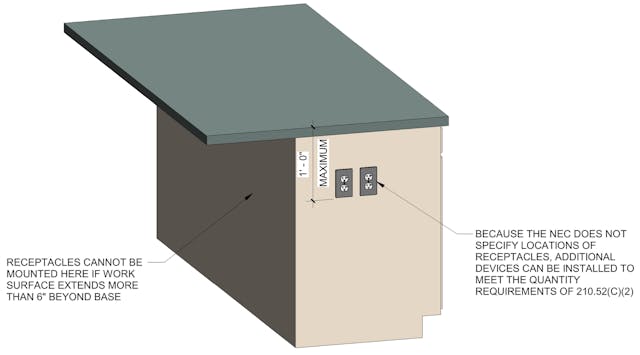 Installation of Receptacles at Islands and Peninsular Countertops | EC&M