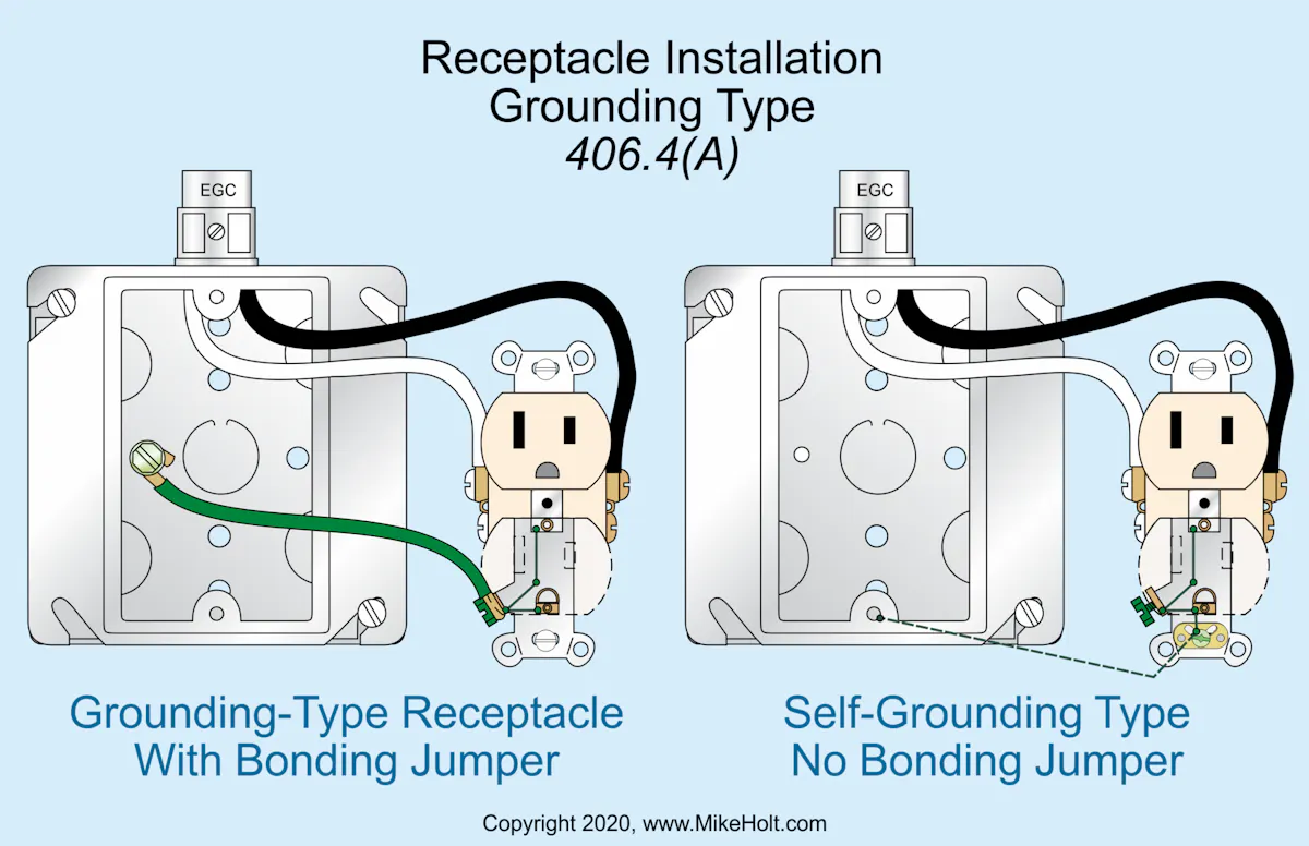 The Differences Between Grounding and Bonding ― Part 9 of 12 | EC&M