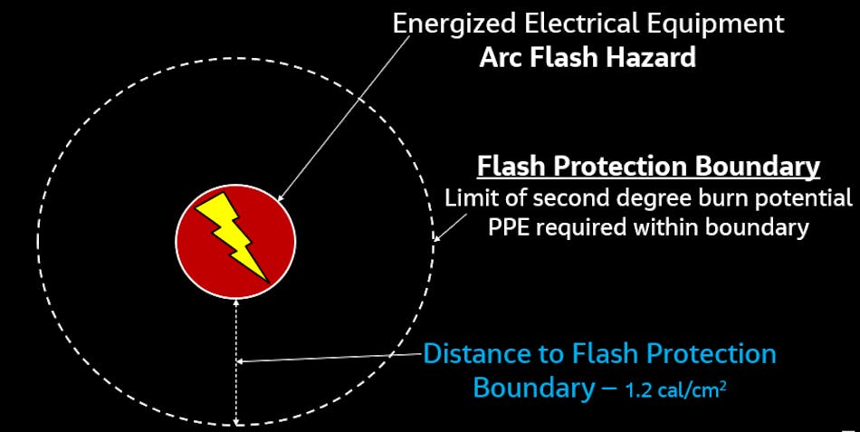 Common Arc Flash Misconceptions | EC&M
