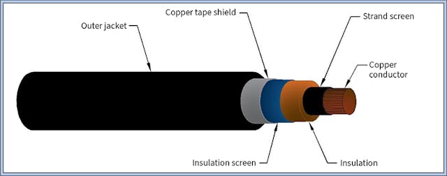 The Use and Abuse of Shielding Conductors in Medium-Voltage Cables | EC&M