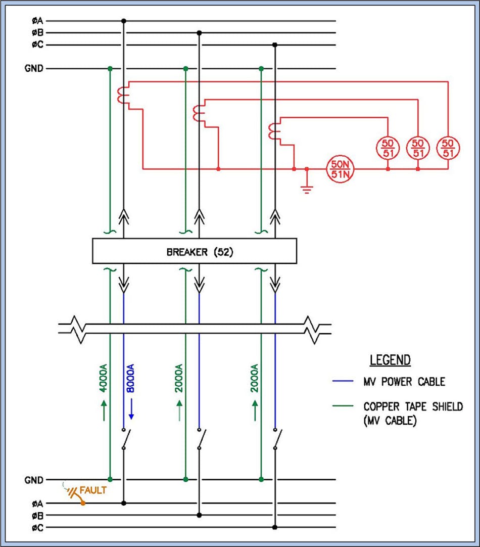 The Use and Abuse of Shielding Conductors in Medium-Voltage Cables | EC&M