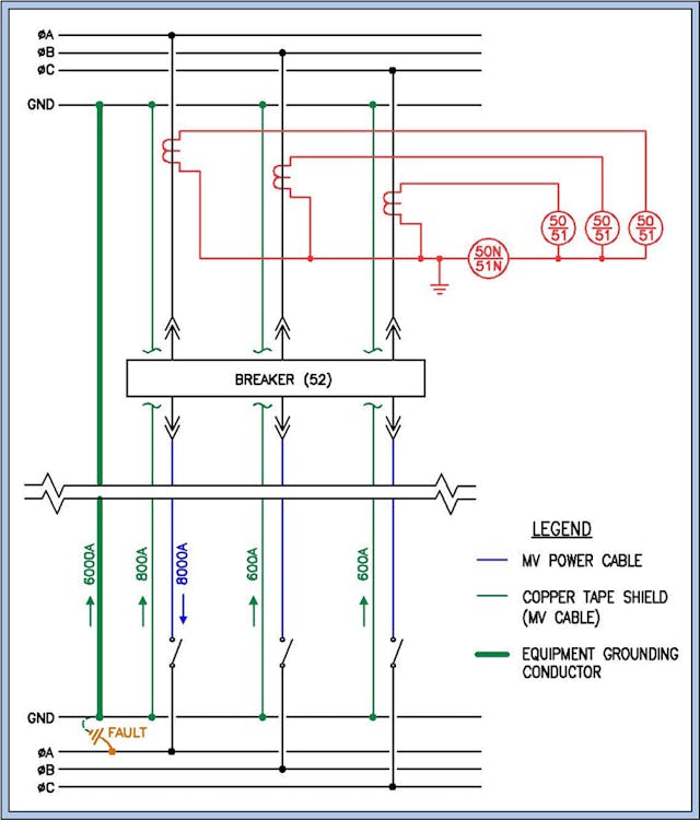 The Use and Abuse of Shielding Conductors in Medium-Voltage Cables | EC&M