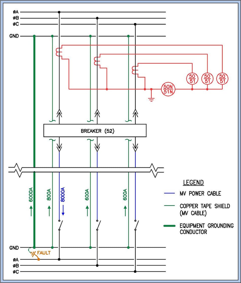 The Use and Abuse of Shielding Conductors in Medium-Voltage Cables | EC&M