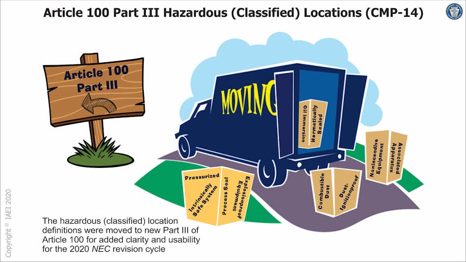 Inspector Intel: Definitions and the National Electrical Code | EC&M