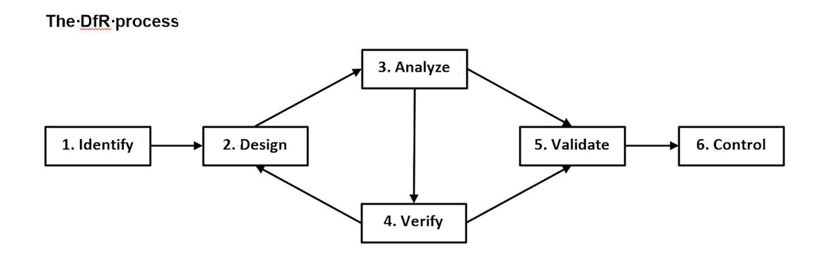 Using Reliability Techniques to Design Safer Electrical Systems | EC&M