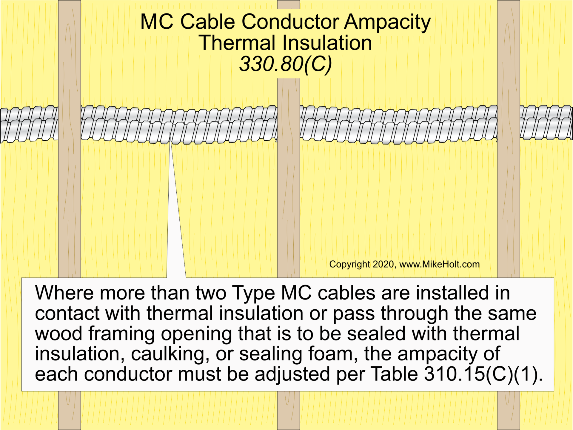 Stumped by the Code? Rules for Multiple Type MC Cables Installed in ...