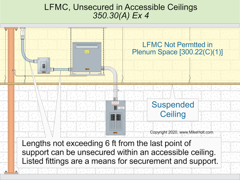 Code Q&A: NEC Requirements for Support of LFMC | EC&M