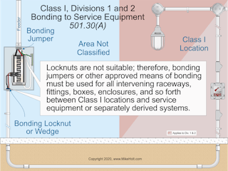 The Differences Between Grounding and Bonding – Part 10 of 12 | EC&M