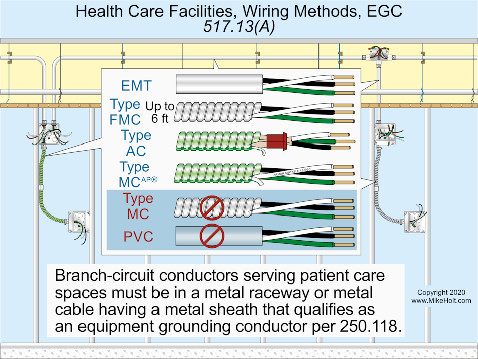 The Differences Between Grounding and Bonding – Part 10 of 12 | EC&M