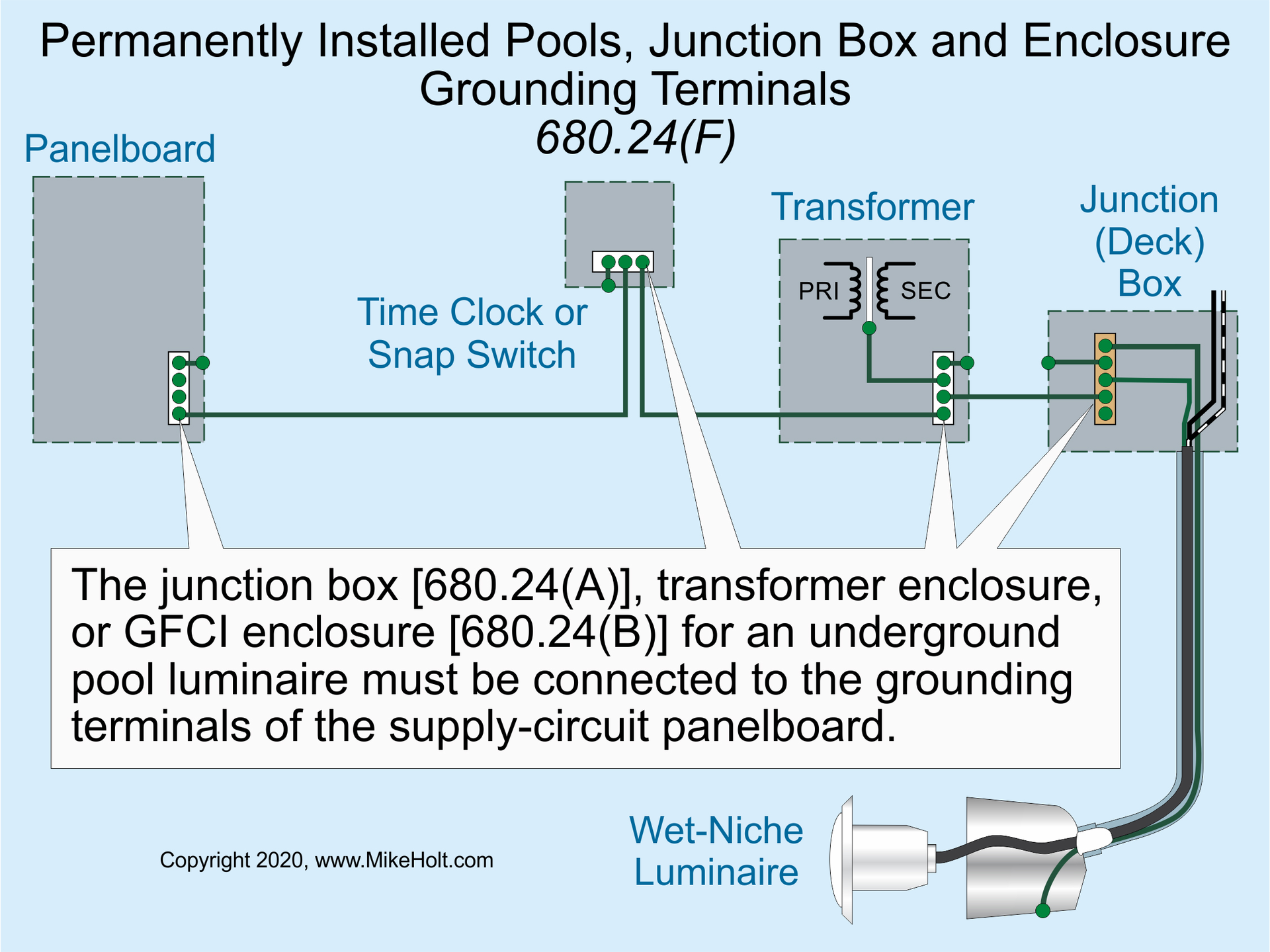 Sizing Junction Boxes Ecm Various Size Electronic ABS Plastic DIY