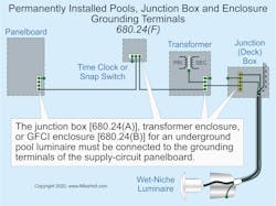 The Differences Between Grounding and Bonding – Part 11 of 12 | EC&M