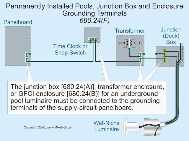 The Differences Between Grounding and Bonding – Part 11 of 12 | EC&M