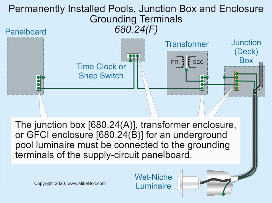 The Differences Between Grounding and Bonding – Part 11 of 12 | EC&M
