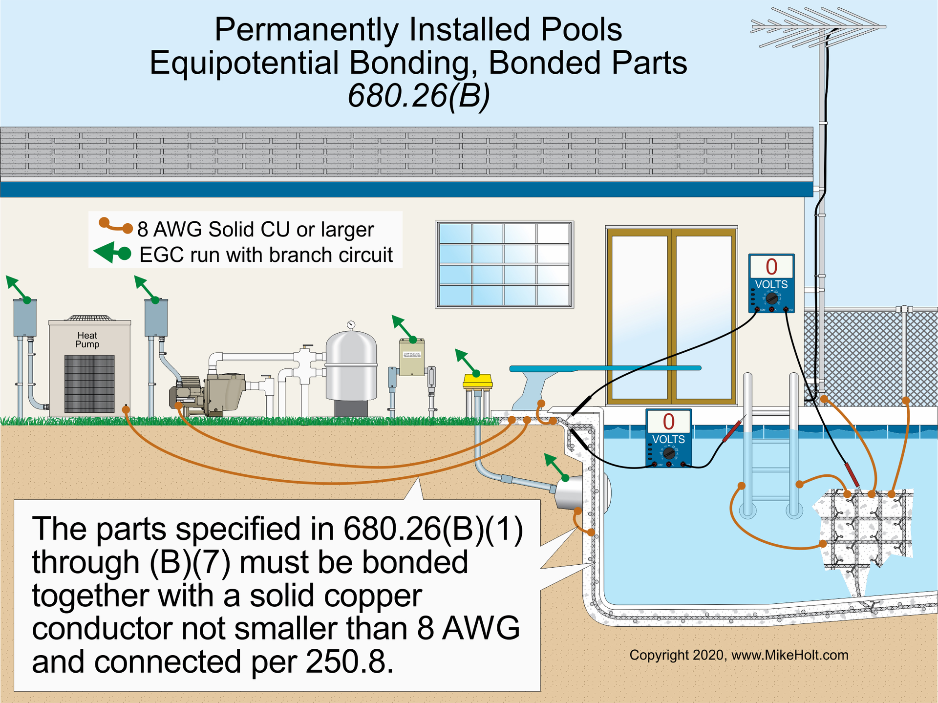 The Differences Between Grounding and Bonding – Part 11 of 12 | EC&M