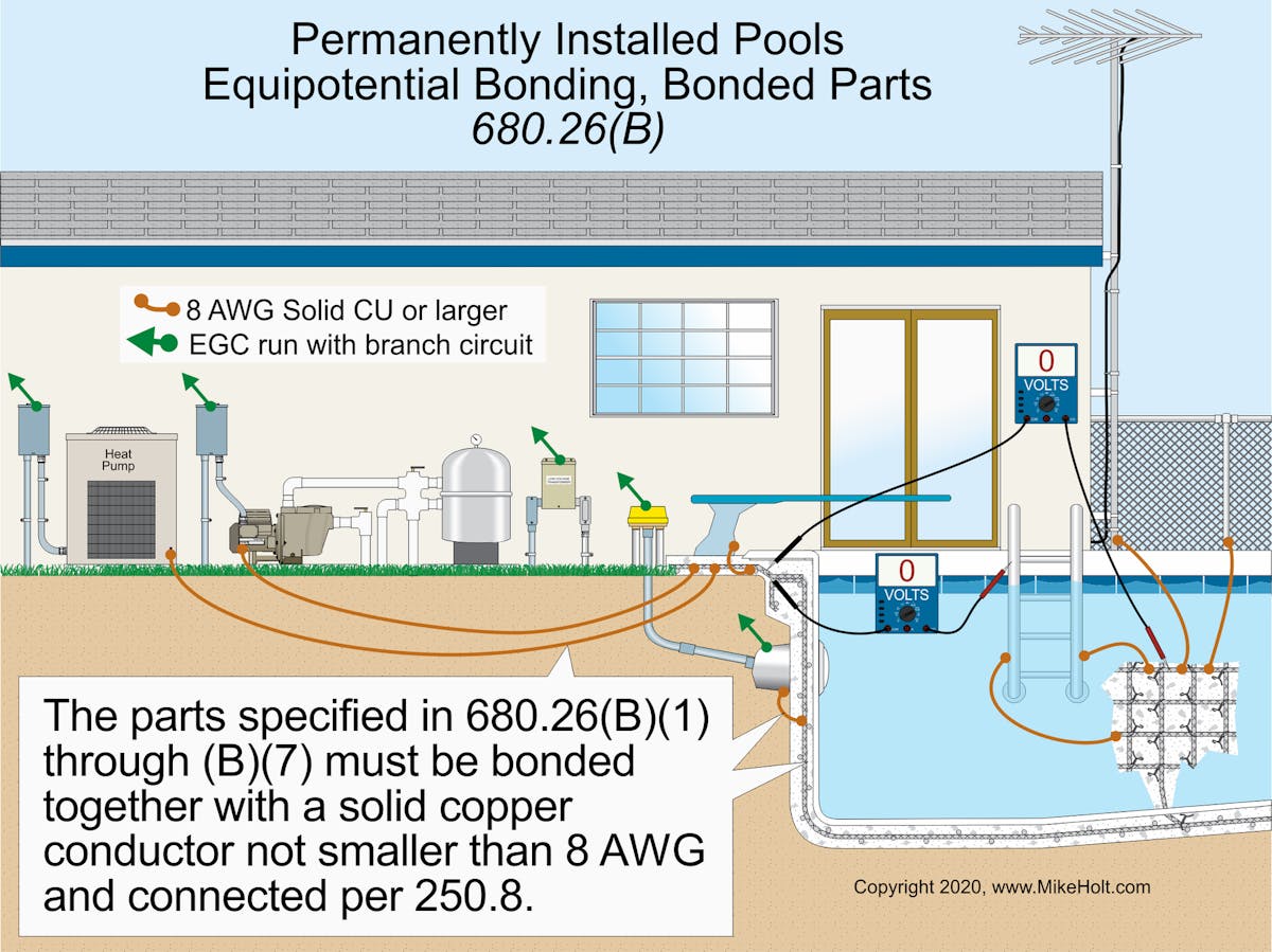 The Differences Between Grounding and Bonding – Part 11 of 12 | EC&M