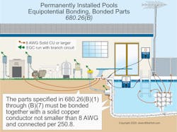 The Differences Between Grounding and Bonding – Part 11 of 12 | EC&M