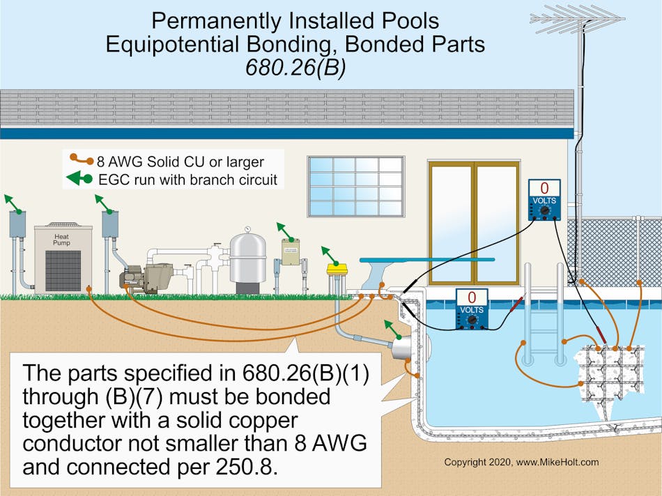 The Differences Between Grounding and Bonding – Part 11 of 12 | EC&M