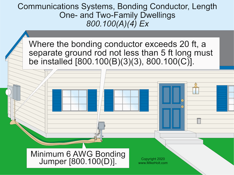 The Differences Between Grounding and Bonding – Part 12 of 12 | EC&M