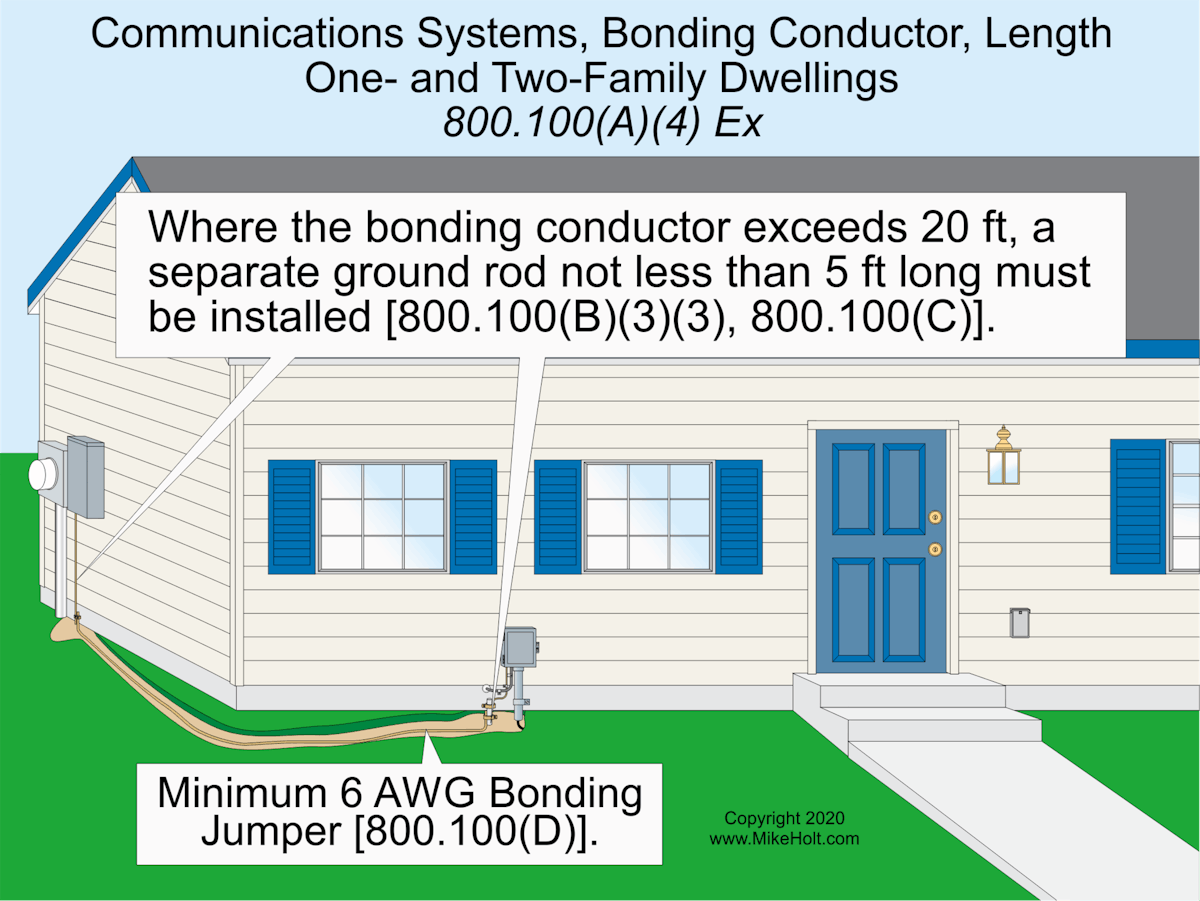 The Differences Between Grounding and Bonding – Part 12 of 12 | EC&M