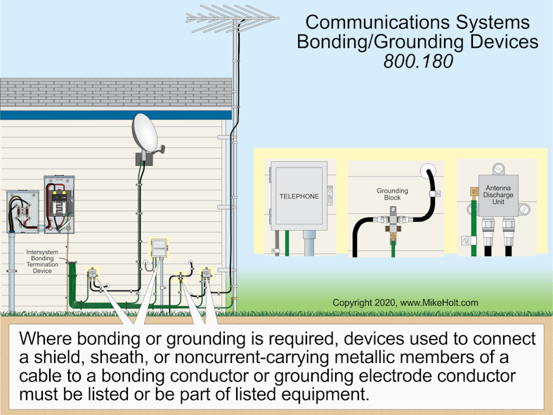 The Differences Between Grounding and Bonding – Part 12 of 12 | EC&M