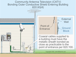 The Differences Between Grounding and Bonding – Part 12 of 12 | EC&M